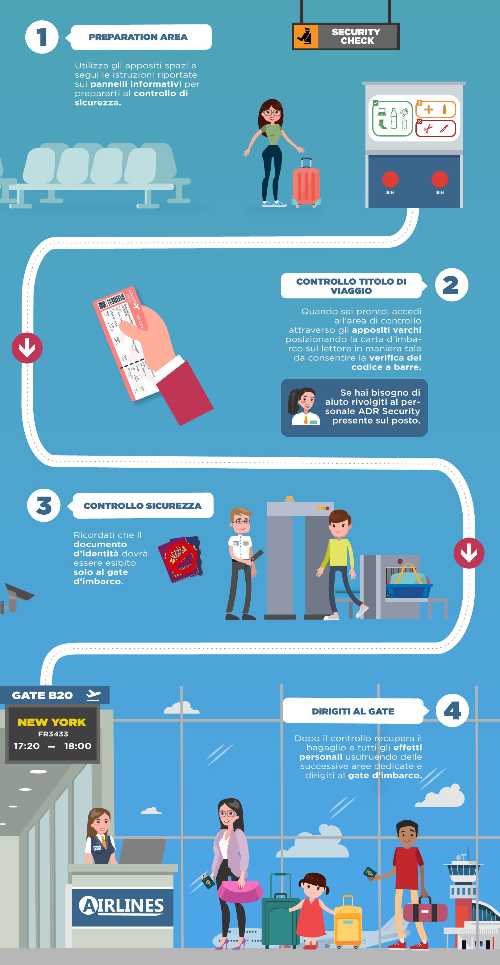 Controlli di sicurezza - In aeroporto - Fiumicino - Adr.it - Aeroporti ...